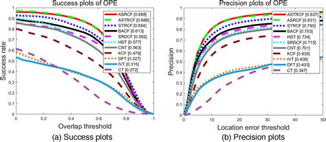 learning adaptive spatial temporal regularized correlation filters for visual tracking zhao