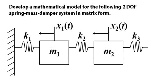 [solved] develop a mathematical model for the 2 dof spring mass damper course hero