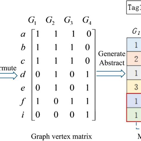 computing procedures for graph vertex similarity filtering algorithm download scientific