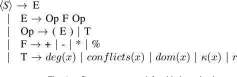 figure 1 from a genetic programming hyper heuristic turning features into heuristics for