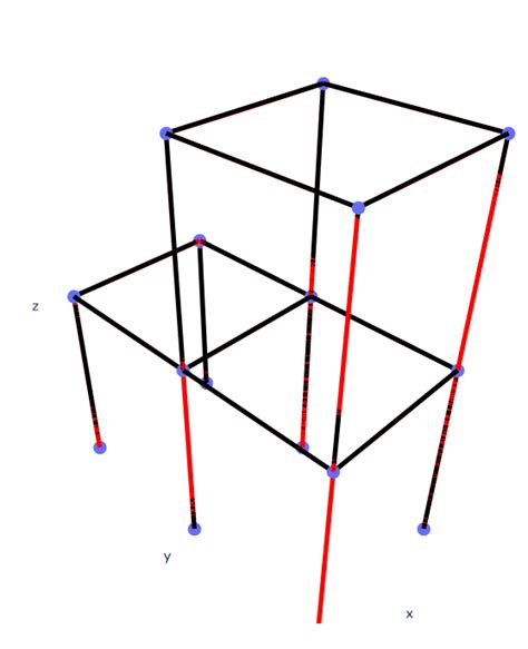 3d plot animation in plotly python stack overflow