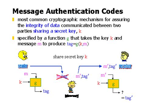 message authentication codes