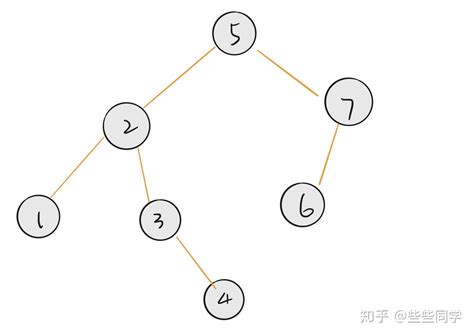 【数据结构】查找算法中的树状数据结构 ——二叉搜索树 知乎