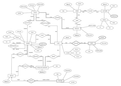 Solved Draw UML Class Digram For This ER Diagram Chegg