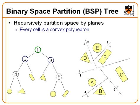 binary space partition bsp tree