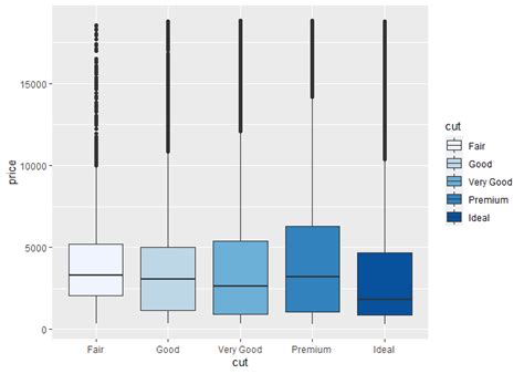 r ggplot boxplot by group 213639 in riset how to make a for ecology vrogue