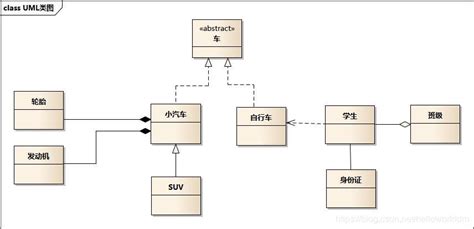 plantuml实现类图 planuml 类图 csdn博客