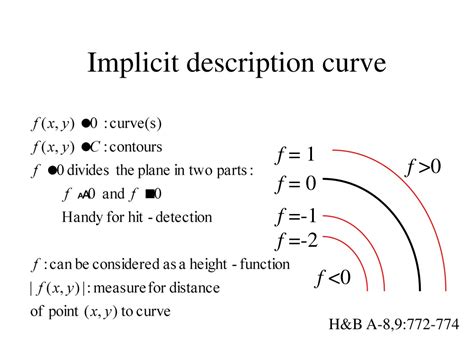 ppt 2iv60 computer graphics set 7 basic geometric modeling powerpoint presentation id 9676306