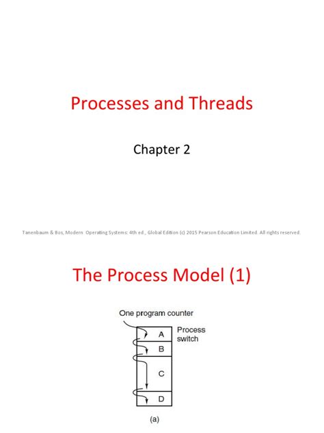 chapter02 processes and threads download free pdf scheduling computing thread computing
