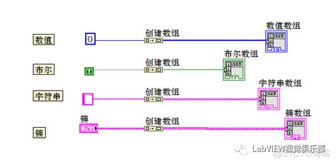 【labview懒人系列教程 小白入门】1 18labview数组的运用 51cto博客 labview数组