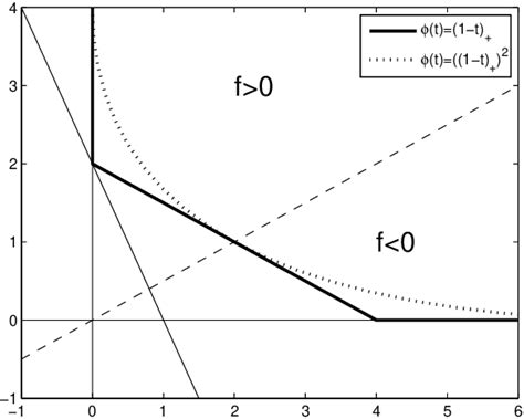 figure 1 from multiclass support vector machines for adaptation in mimo ofdm wireless systems