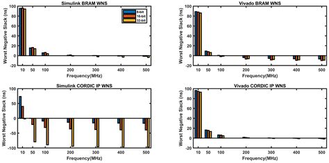biomimetics free full text complex exponential based bio inspired neuron model