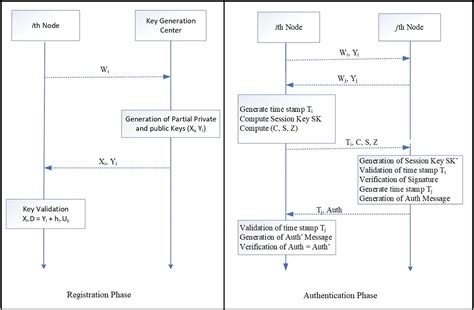 hyper elliptic curve based certificateless signcryption scheme for secure iiot communications