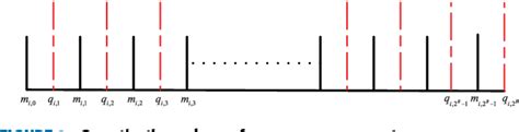 figure 1 from multibit quantization based collaborative spectrum sensing scheme for cognitive
