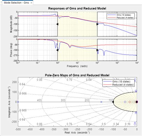 modal truncation model reduction matlab and simulink mathworks united kingdom
