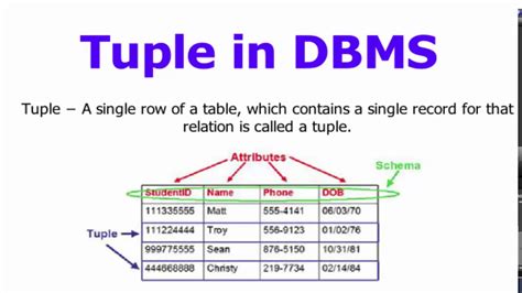 what is tuple in database management system youtube