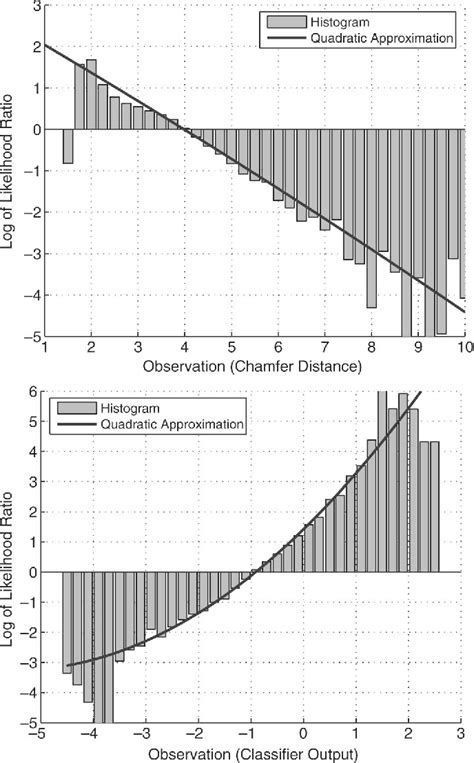 figure 3 from pedestrian detection and tracking using a mixture of view based shape texture