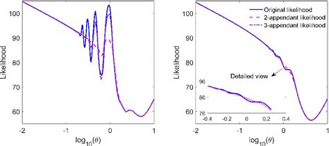 figure 3 from sliced gradient enhanced kriging for high dimensional function approximation