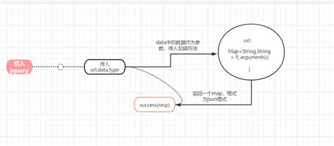 vue3 使用 jquery ajax 和springboot 后端进行数据交互 vue3引入 ajax csdn博客