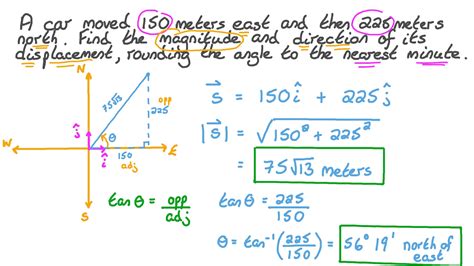 what is magnitude of displacement