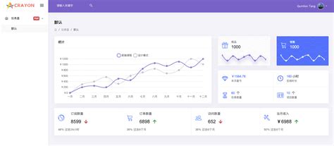 vue2的 refs在vue3组合式api中的替代方法 infoq 写作平台