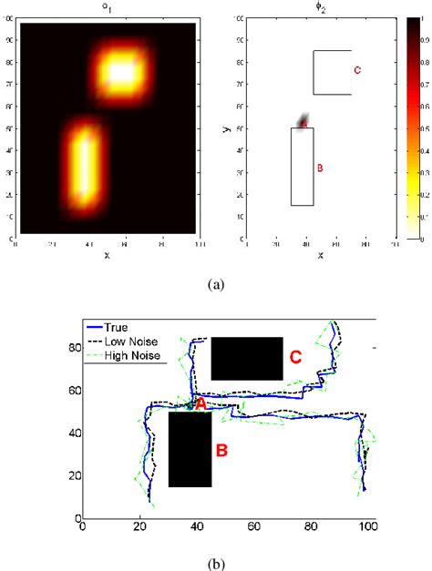 figure 1 from unsupervised inverse reinforcement learning with noisy data semantic scholar