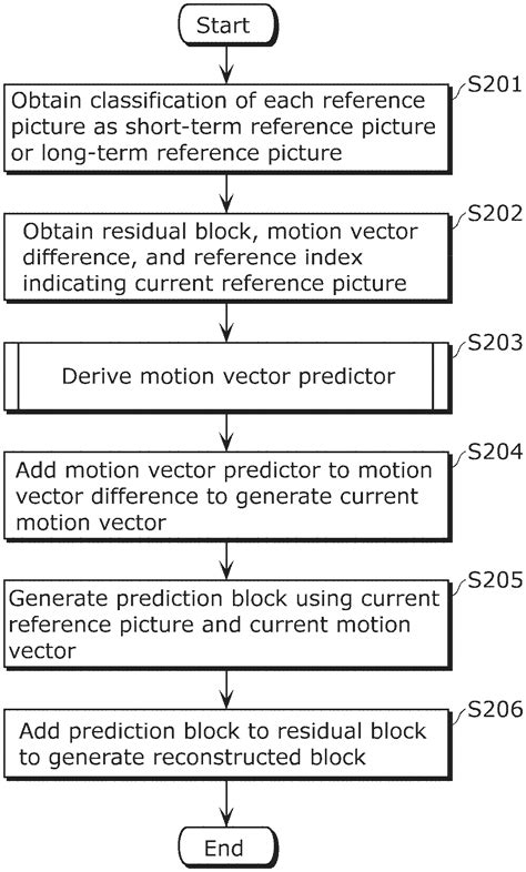 image coding method image decoding method image coding apparatus and image decoding apparatus