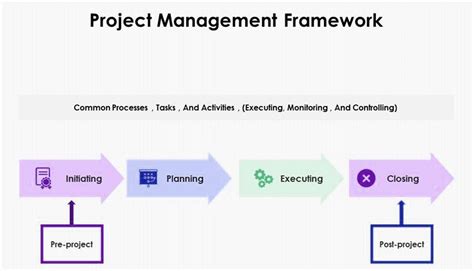 Project Management Framework Template