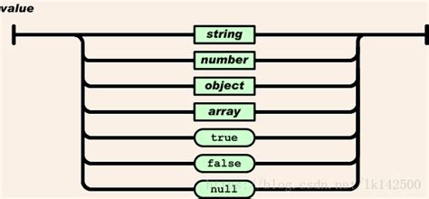net sf json jsonobject对象使用指南 csdn博客