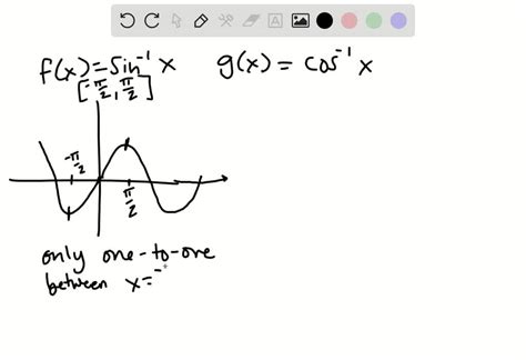 solved why do the functions f x sin 1 x and g x cos 1 x have different ranges