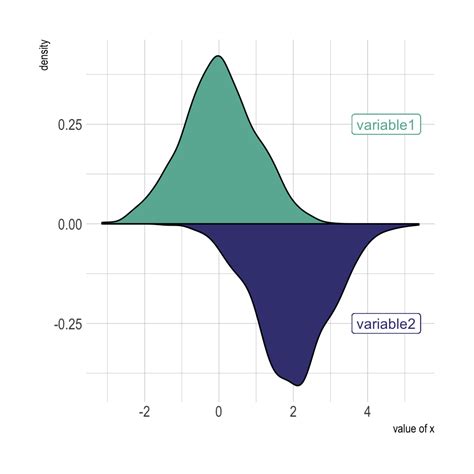 Mirror Density Chart With Ggplot2 The R Graph Gallery