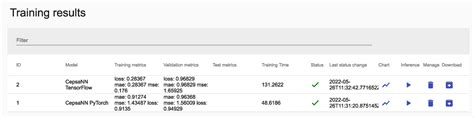 the orchestration of machine learning frameworks with data streams and gpu acceleration in kafka