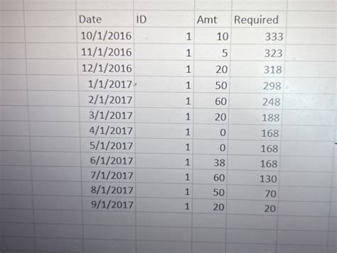 Python SQL Window Function In Python Summing All Rows Between