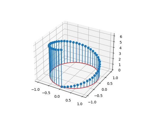 mpl toolkits mplot3d axes3d axes3d matplotlib 中文网