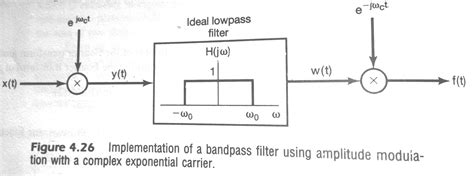 fourier transform how do i take the real part of this bandpass filter system s output