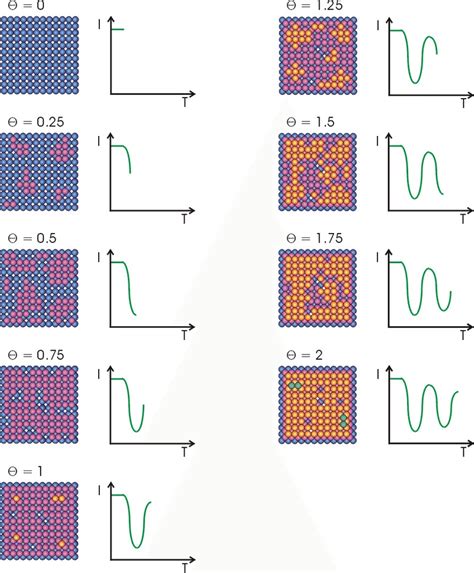 pdf visualization of rheed oscillations