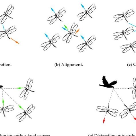 dragonfly algorithm [20] download scientific diagram