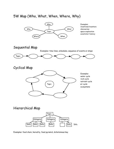 Free Printable Concept Map Templates PDF Word Powerpoint Nursing