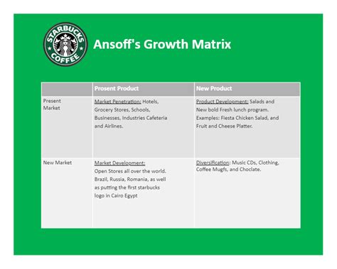 Ansoff Matrix Starbucks EdrawMax Template