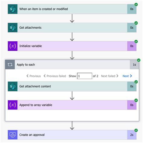 creating approval workflow with file attachments from sharepoint list item — power automate