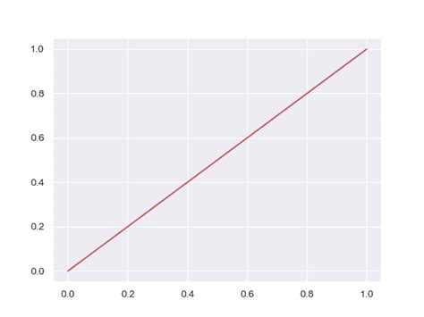 matplotlib seaborn t color codes md at master · hg95 matplotlib seaborn · github