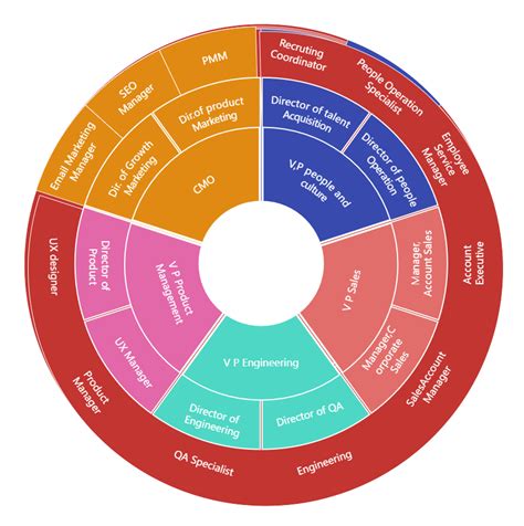 Editable Circular Org Chart Slidemodel Keski
