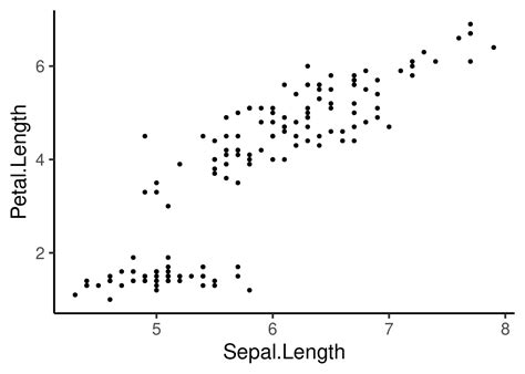 Graphs With Ggplot2 Knit
