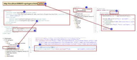 spring mvc入门（一）—— springmvc的执行流程与常用注解 csdn博客