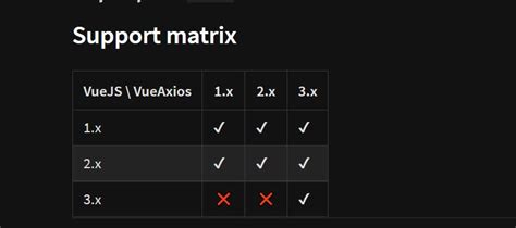 vue3 中使用 “vue axios“ csdn博客