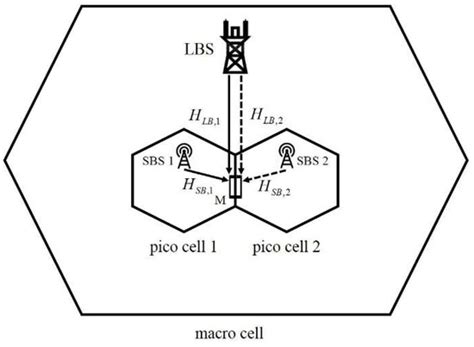 applied sciences free full text adaptive comp with spatial phase coding for interference