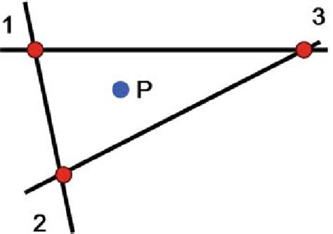 construction of finite element interpolation function for a point in a download scientific