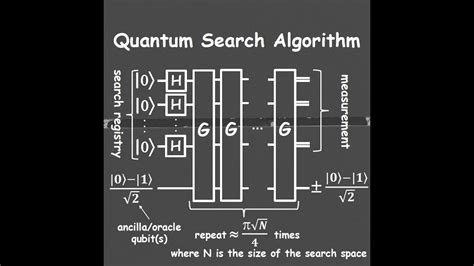 quantum search algorithm part i youtube