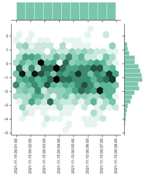 pandas seaborn hexbin plot with marginal distributions for datetime hot sex picture