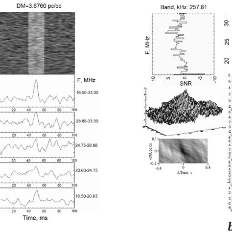 a example of a transient signal from an unknown source b weak pulse download scientific